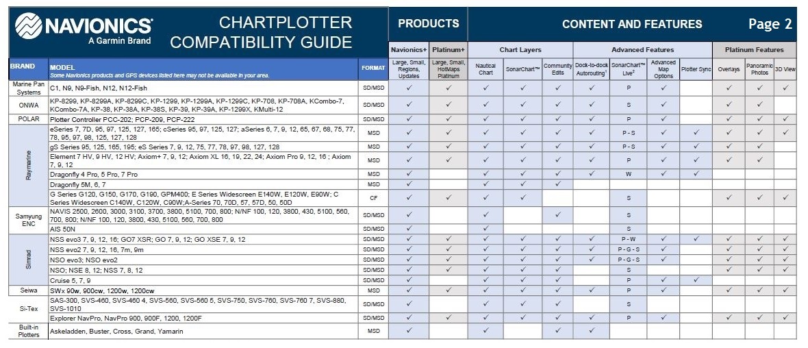 NAVIONICS Plus Small Double 830 - Liverpool to Exmouth CHART CARD ...